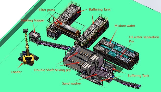 TPH contaminated soil washing technology