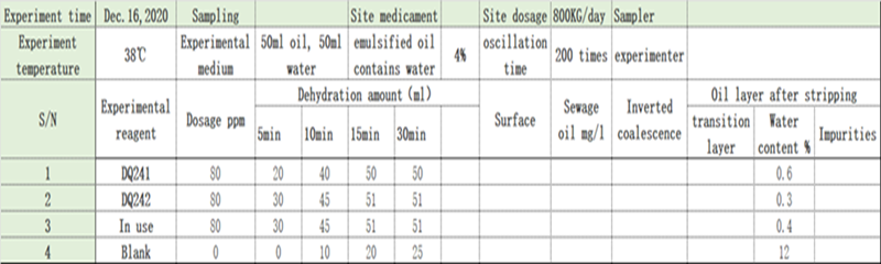 Emulsion Breaker for Crude Oil (Demulsification Service)